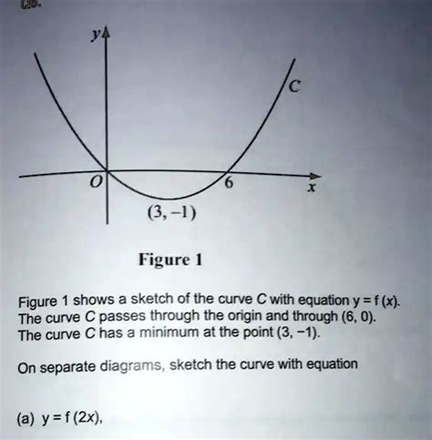 SOLVED Ciea Figure Figure Shows A Sketch Of The Curve C With Equation Y F X The