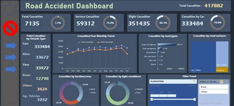 Aniket Chowdhury On Linkedin Exceldashboard Dataanalysis Datavisualization
