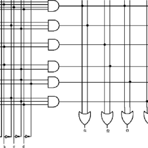 Pla Of The Example Function Download Scientific Diagram