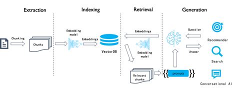 RAGFlow Enters Agentic Era RAGFlow