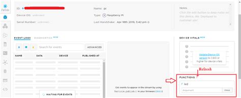Iot Controlled Home Automation Project Using Raspberry Pi And Particle Cloud