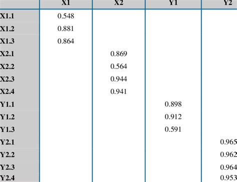 Outer Loadings Measurement Model Download Scientific Diagram