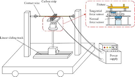 Structure Drawing Of Sliding Reciprocating Current Carrying Friction Download Scientific