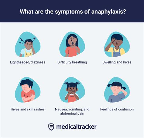 Spotting Anaphylaxis Know The Symptoms Medical Tracker