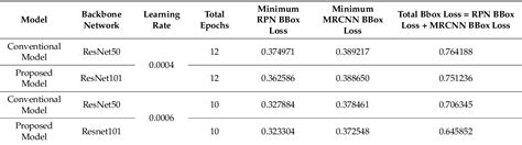 Table 8 From Deep Learning Based Computer Aided Pneumothorax Detection