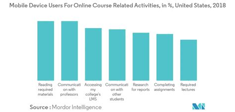 E러닝 시장 성장 산업 분석 규모 및 예측 보고서 E러닝 시장 성장 산업 분석 규모 및 예측 보고서