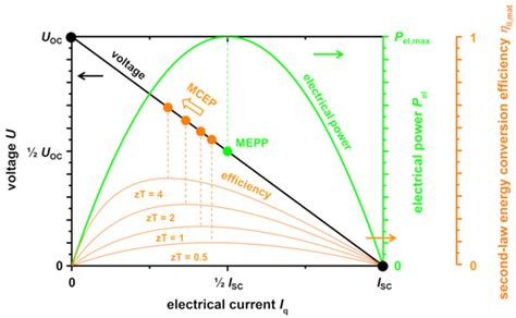Entropy Special Issue Simulation With Entropy Thermodynamics