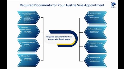 Austria Visa Appointment Experts Latest Guide For 2025