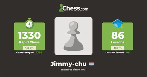 Jimmy Chu Chess Profile