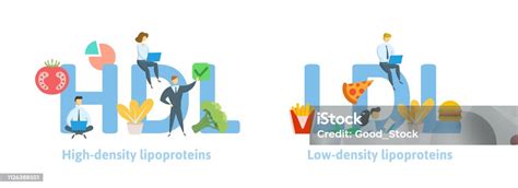 Hdl과 Ldl 배너 아이디어입니다 키워드 편지 음식 그리고 아이콘 개념 평면 벡터 일러스트입니다 흰색 배경에 고립 저밀도지질단백질에 대한 스톡 벡터 아트 및 기타 이미지