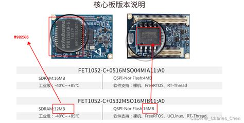 Nxp Imx Rt1052介绍 Csdn博客 Nxp Imx Rt1052介绍 Csdn博客