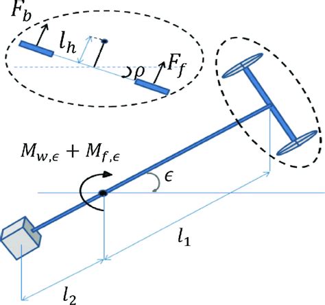 schematic diagram of elevation axis model for 3dof helicopter system