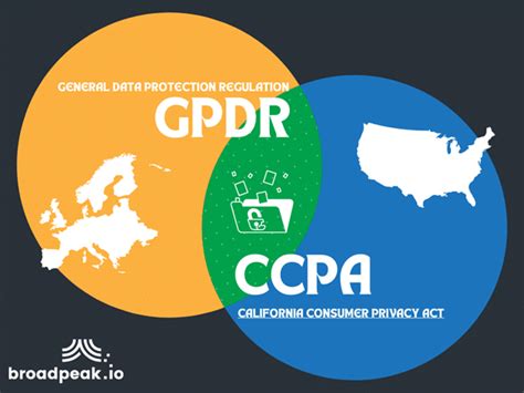 what are ad macros and how to use them efficiently in dynamic ad