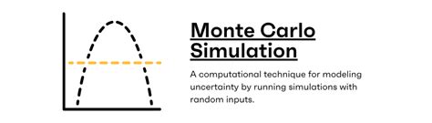what is monte carlo simulation formulas software examples 10xsheets