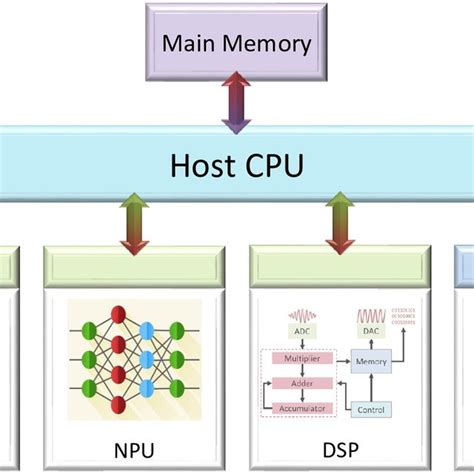 embedding the qubo in chimera graph topology for the d wave quantum