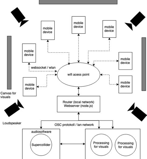 Responsive Space Respace