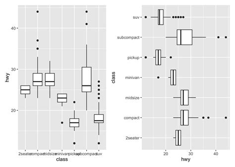 Graphics In R With Ggplot2 R Bloggers