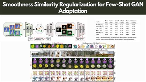 Opencv University On Linkedin Gans Airesearch Ai Deeplearning