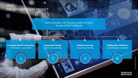 The Future Of Lean Construction