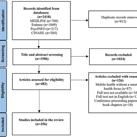 Electronic Mental Health E Mental Health Technologies [18] Download Scientific Diagram