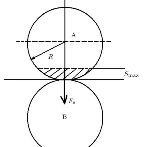 Schematic Diagram Of The Collision Between Two Particles Download
