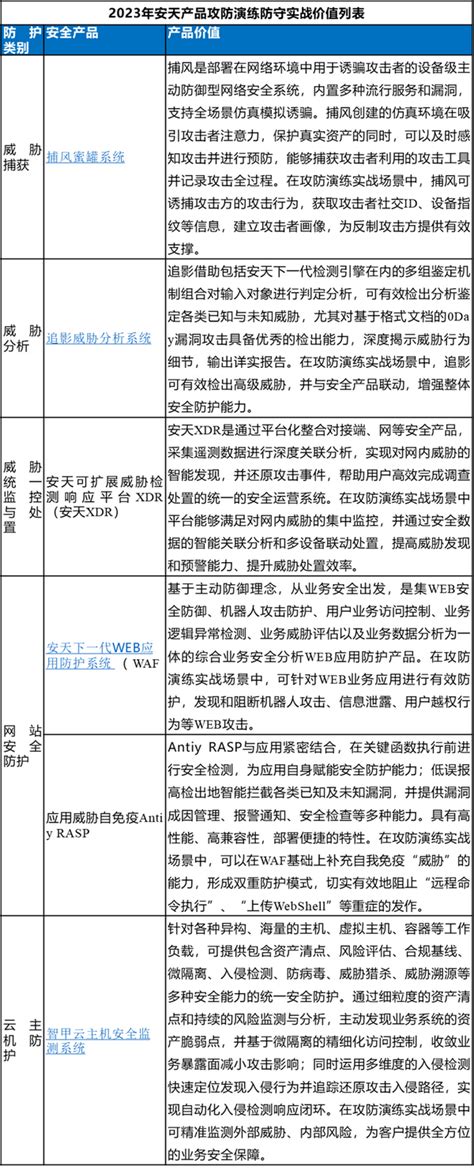 【攻防演练庙算记九】靶标如磐 知乎