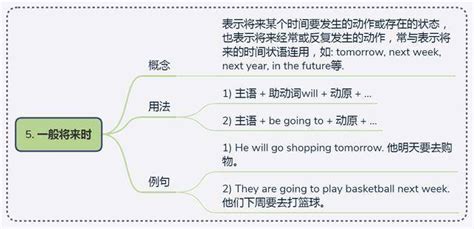 英语一般将来时 一般现在时 时态 大山谷图库