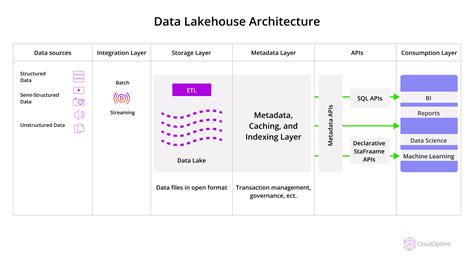 A Complete Guide To Databricks Pricing And Cost Management