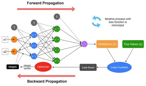 ruslan bredun on linkedin python ai programming neuralnetworks