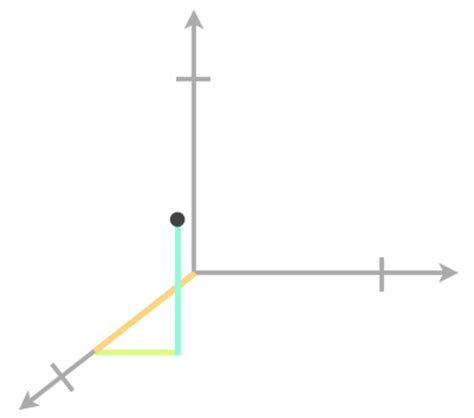 Plotting Points In Three Dimensions — Krista King Math Online Math Help