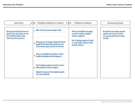 Selecting Your Problem Public Value