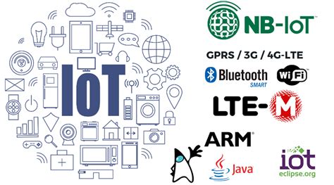 IoT Gateway Module INVENTRON ELEKTRONIK VE BILGI TEK SAN TIC LTD STI