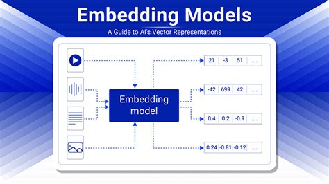 Introduction To Clip