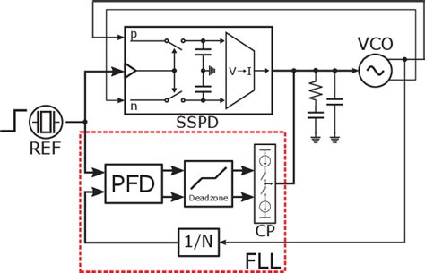 Figure 2 From Phase Control Techniques For Sub Sampling Phase Locked Loops Semantic Scholar