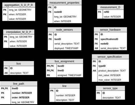 an entity relation diagram of the tables in the database download