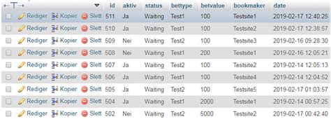 Php Sql Group Rows By Day Then Groups In Desc Still Need Help