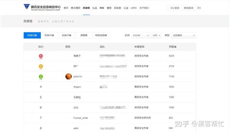 想找黑客帮忙，去哪才能找到真正的黑客？原来在这些地方 知乎