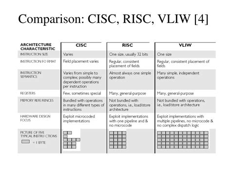 Ppt Superscalar And Vliw Architectures Powerpoint Presentation Free Download Id936115