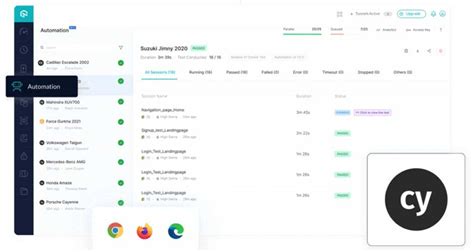 best practices for cypress test automation achrobrand