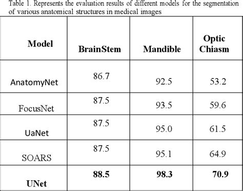 Table 1 From Deep Learning Based Head And Neck Cancer Segmentation