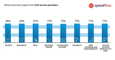 Global Telecom Industry Overview In 2023