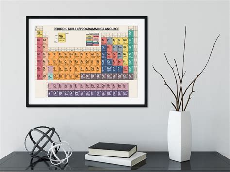 Periodic Table Of Programming Language Art Print Etsy