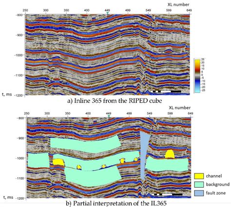 Figure From Shape Carving Methods Of Geologic Body Interpretation From Seismic Data Based On