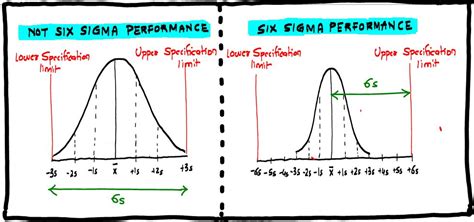 Sixsigma Sigmalevel Processcapability Parag Mehta 29 Comments