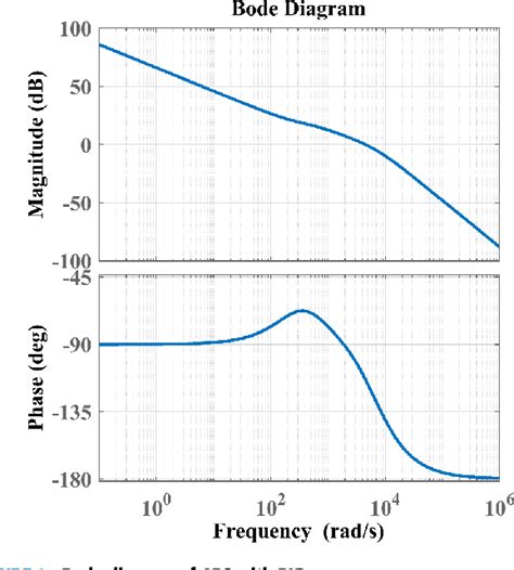 Figure 8 From Assessment Of Model Predictive Voltage Control For