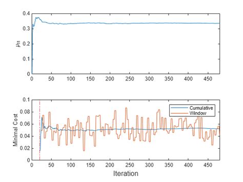Updatemetricsandfit Update Performance Metrics In Naive Bayes Incremental Learning