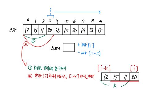Java Section3 Twopointers Algorithm