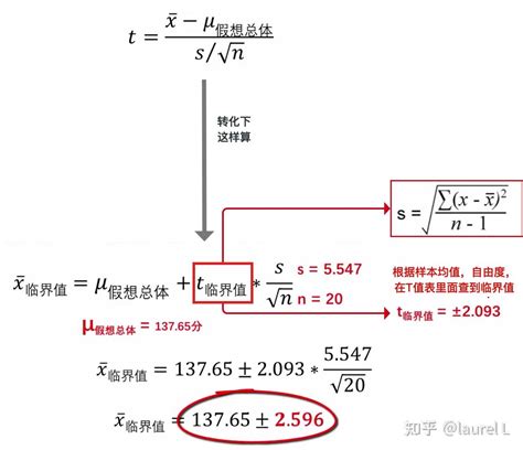 【弱鸡版】1分钟了解置信区间（confidence Interval） 知乎