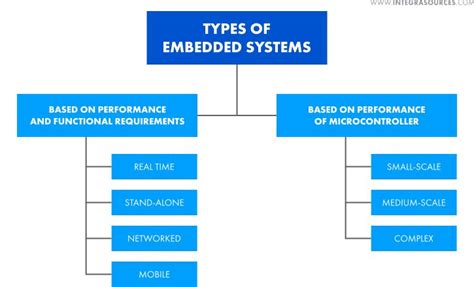How To Solve The Common Problems Of Embedded Firmware Hackernoon