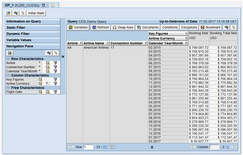 How To Use Sql Window Functions In Abap Cds Views Sap Community